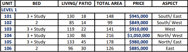 Enclave level 1 - AFT Projects